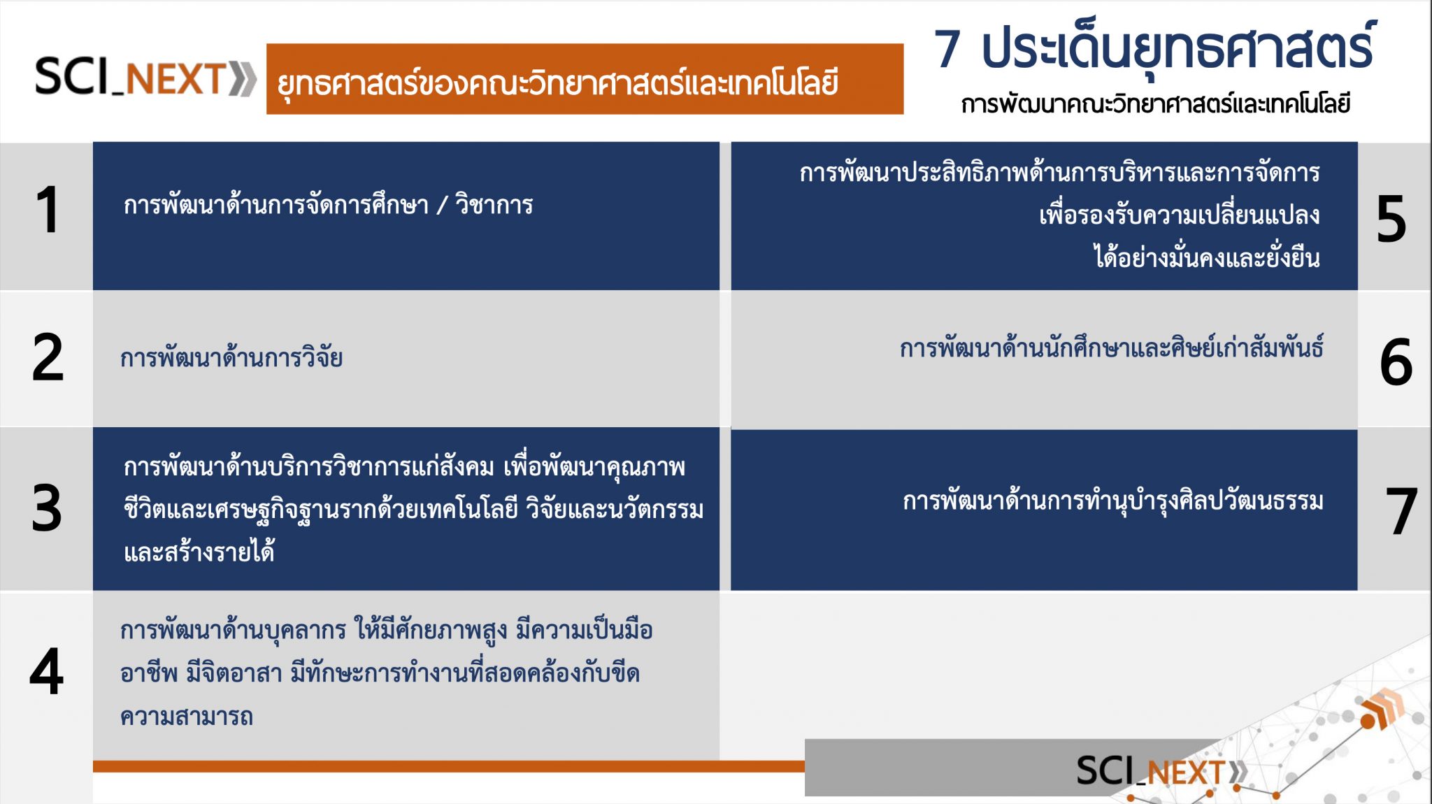 ประเด็นยุทธศาสตร์ – Science and Technology