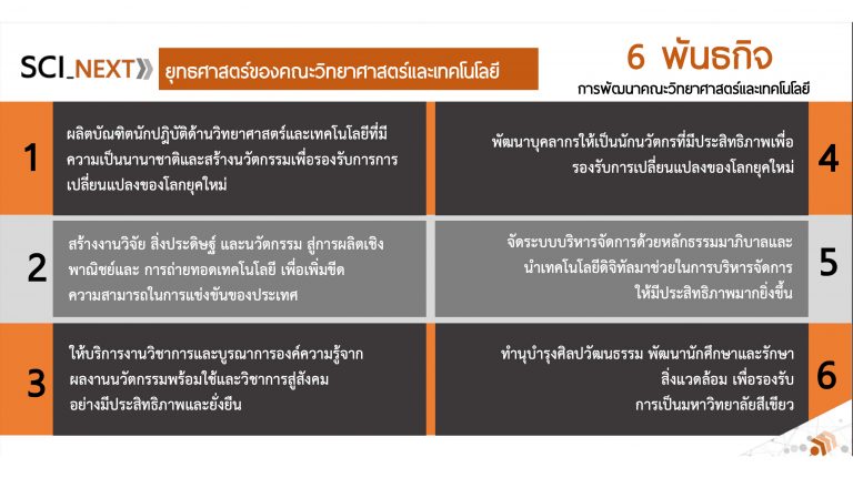 พันธกิจ – Science and Technology
